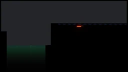 Interactive Maps | People Playground Wiki | Fandom