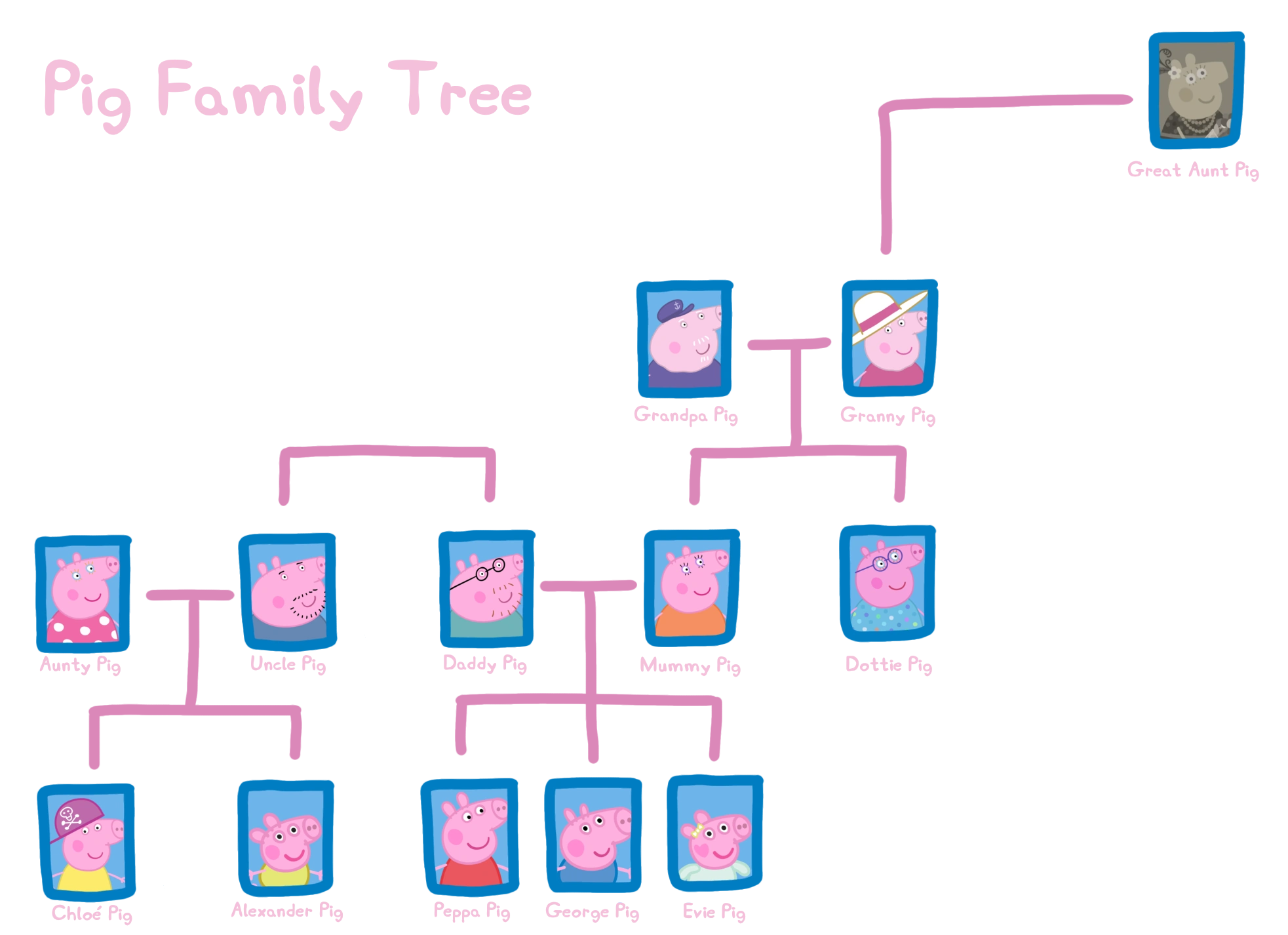 Pig family | Peppa Pig Wiki | Fandom