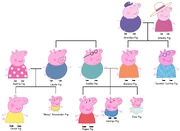 Pig family | Peppa Pig Wiki | Fandom