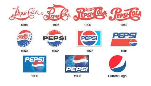 Category:Logos | Pepsi Wiki | Fandom