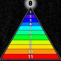 Power Levels Tier (UPDATED) | PERFECT POWER LEVEL LIST Wiki | Fandom