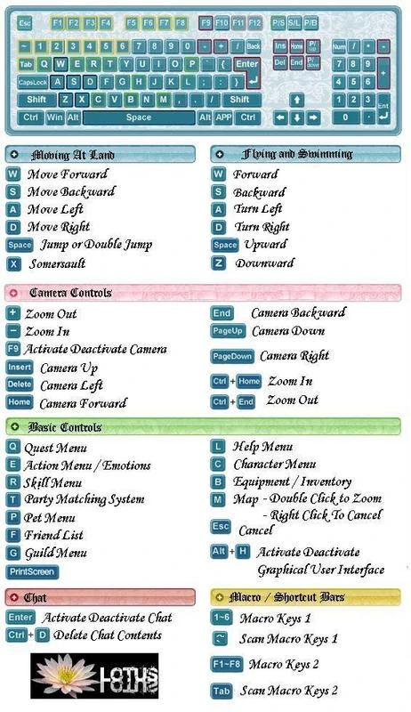 Controls | PWP WIKI | Fandom
