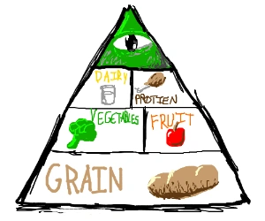 Food pyrymid | Peridot Wikia | Fandom