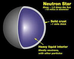 Neutron Matter | Elements Wiki | Fandom