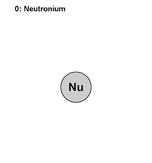 Neutronium | Elements Wiki | Fandom