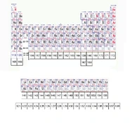 Extended periodic table/Gallery | Elements Wiki | Fandom