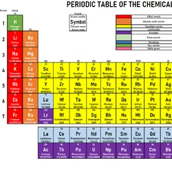 Halogen Series Periodic Table