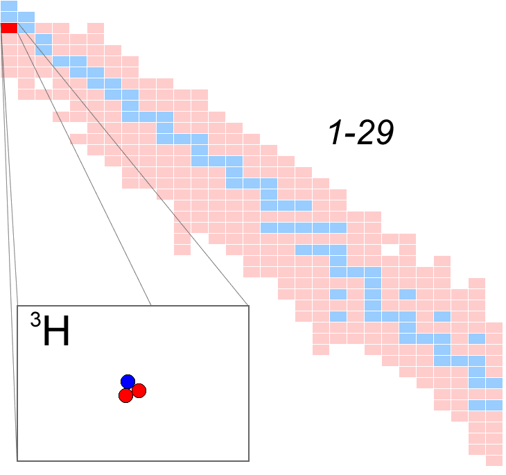 Tritium | Elements Wiki | Fandom