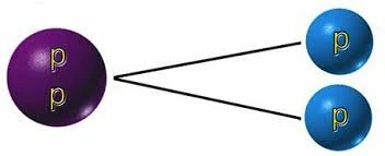 Diproton | Elements Wiki | Fandom