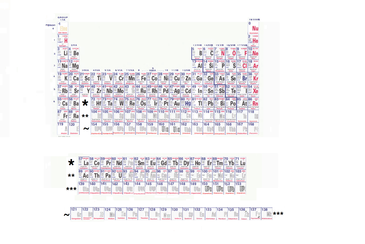 Extended Periodic Tablegallery Elements Wiki Fandom