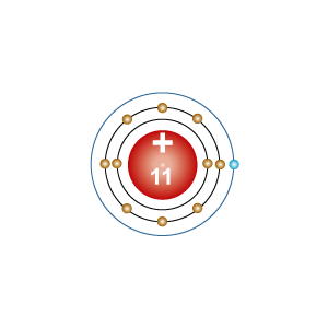 Sodium | Elements Wiki | Fandom