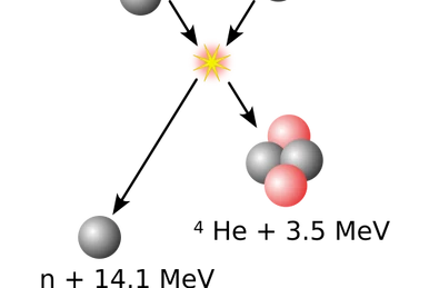 pr element full form