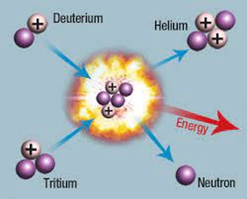 fusion chemistry example