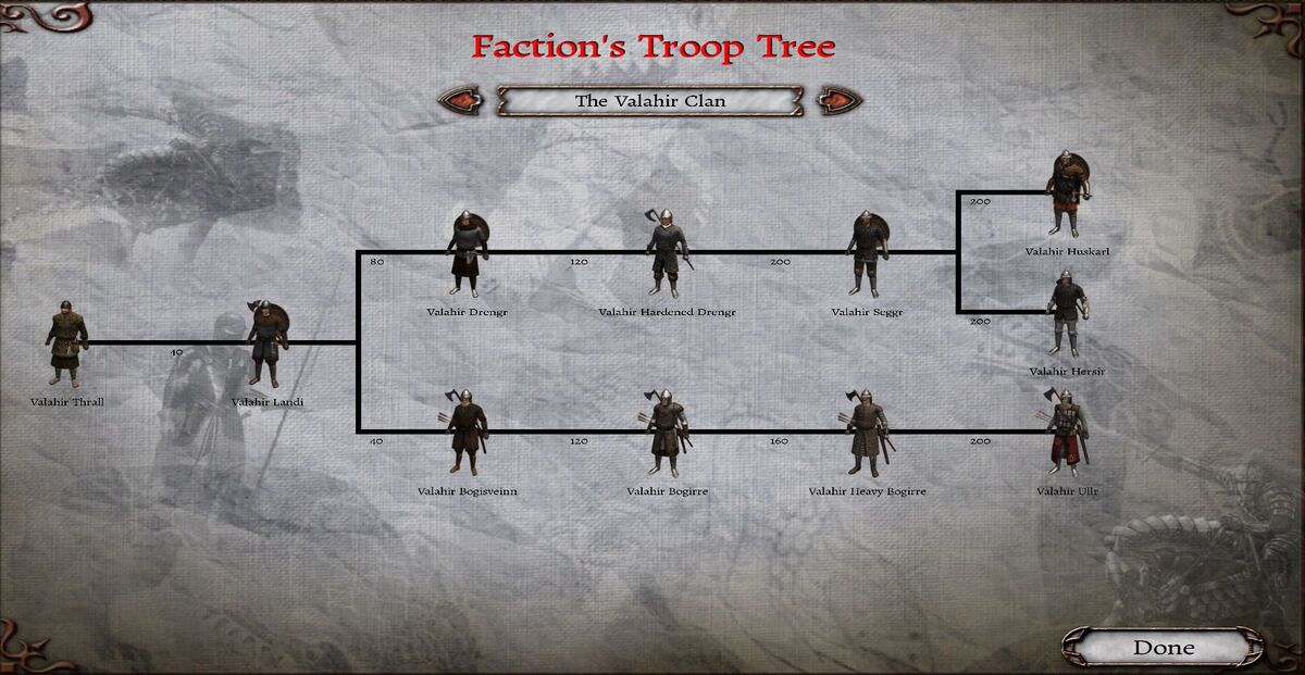 Valahir Clan Troops Perisno Wiki Fandom