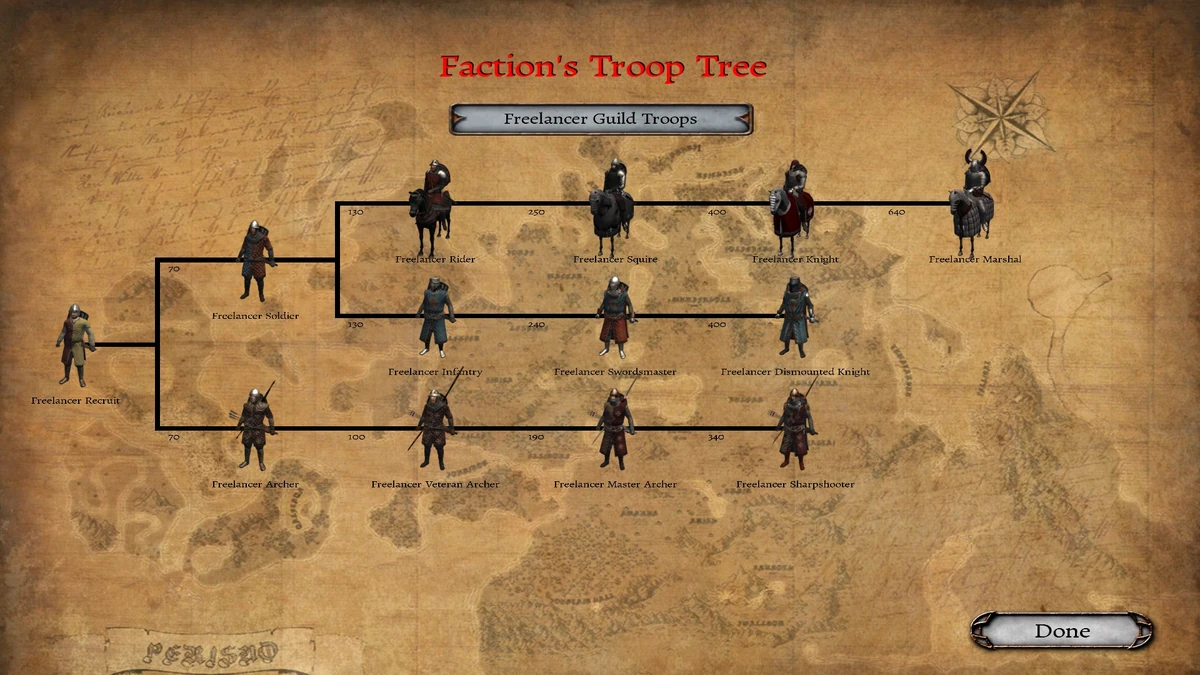 Freelancer Guild | Perisno Wiki | Fandom