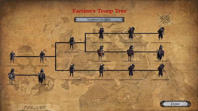 Lymbardian Knights | Perisno Wiki | Fandom
