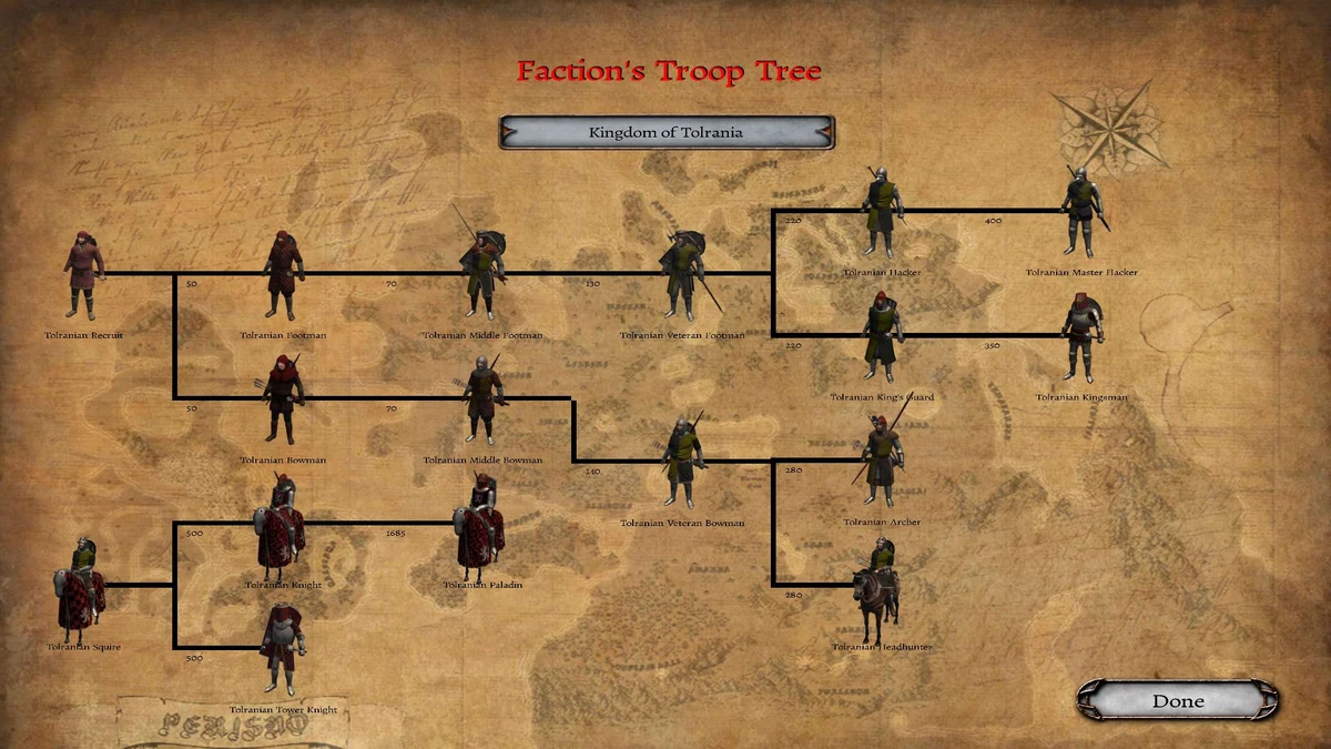 Kingdom of Tolrania Troops | Perisno Wiki | Fandom