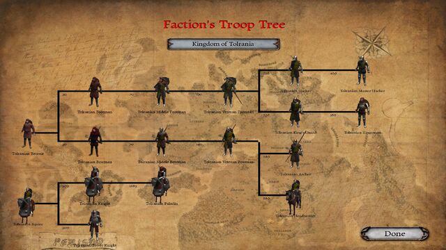 Kingdom of Tolrania | Perisno Wiki | Fandom