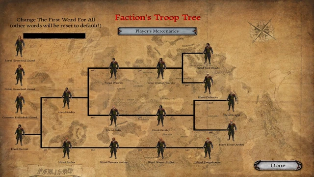 Mercenaries | Perisno Wiki | Fandom
