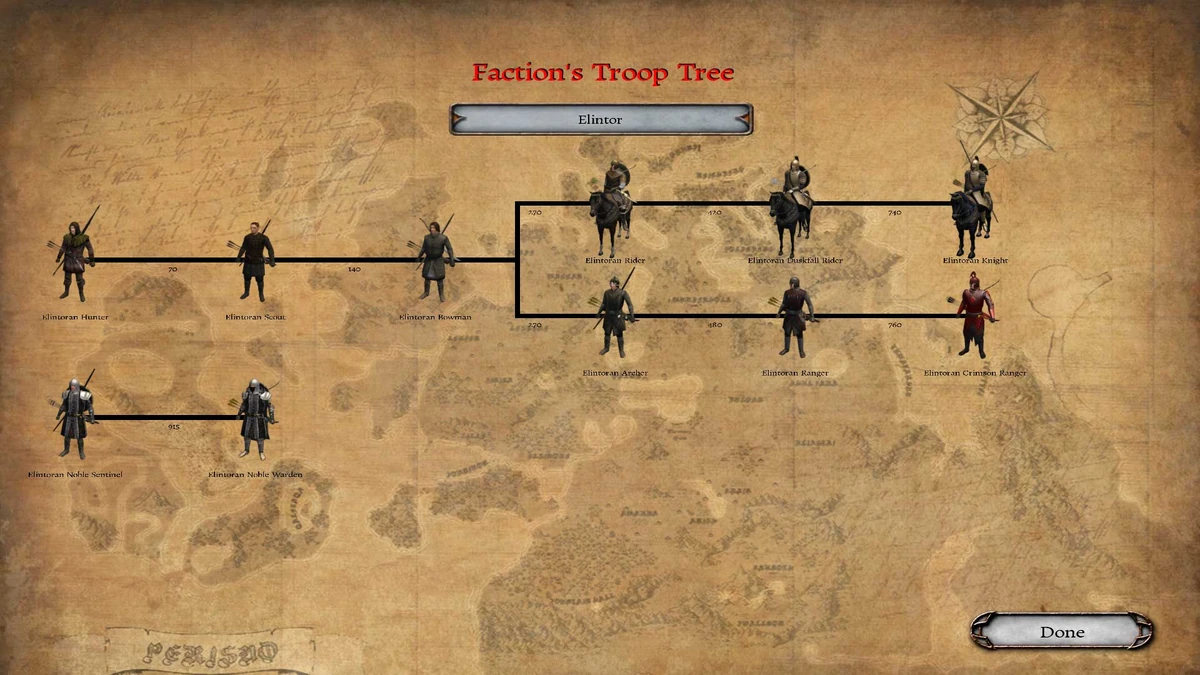 Elintor Troops | Perisno Wiki | Fandom