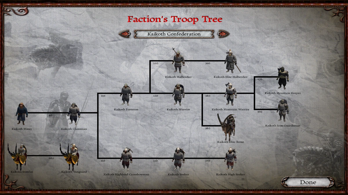 Kaikoth Confederation Troops | Perisno Wiki | Fandom