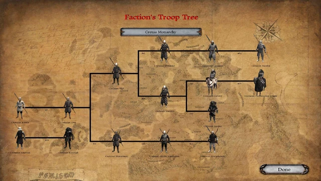 Cretas Monarchy | Perisno Wiki | Fandom