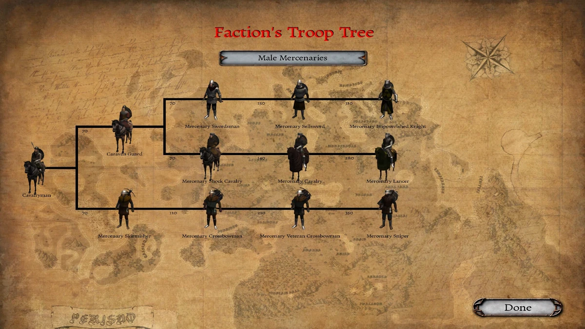 Mercenaries | Perisno Wiki | Fandom