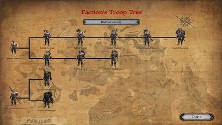 Bakhal Giants | Perisno Wiki | Fandom