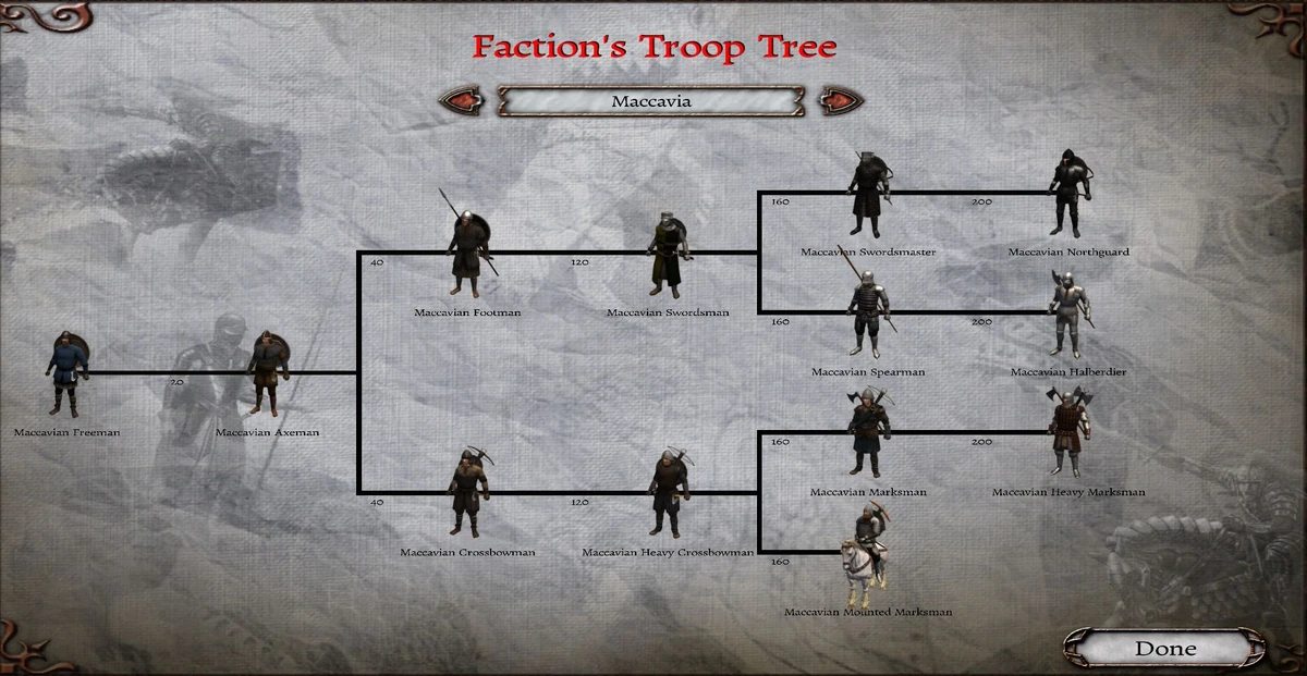 Maccavia Troops | Perisno Wiki | Fandom