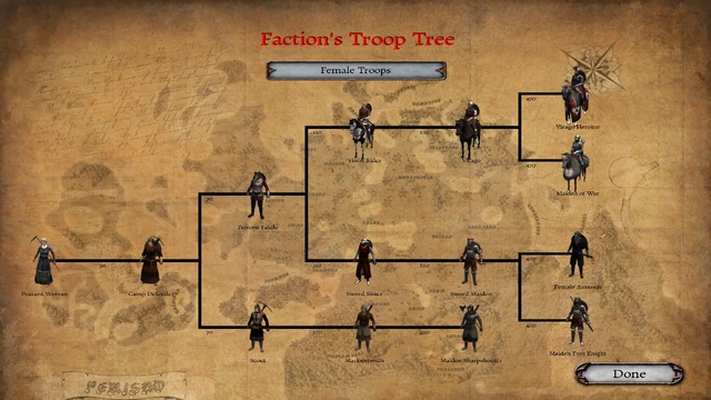 Mercenaries | Perisno Wiki | Fandom