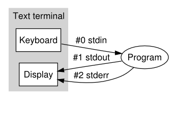 Terminal | Perl Wiki | Fandom