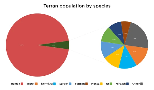 Terran Federal Republic | Perseus Ultima Wiki | Fandom