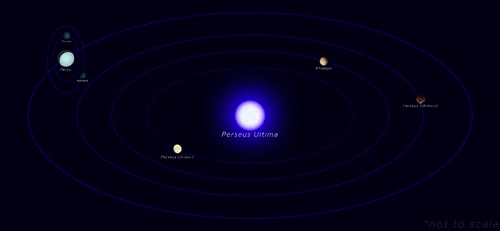 Perseus Ultima (System) | Perseus Ultima Wiki | Fandom