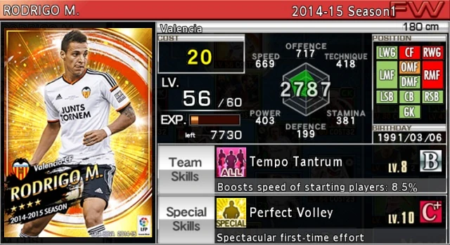 Rodrigo M. | PES Manager Wiki | Fandom