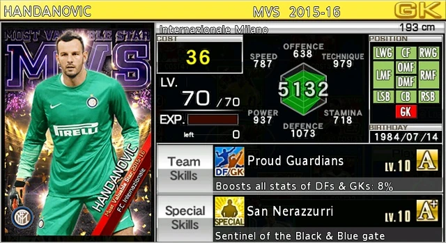 Handanovic | PES Manager Wiki | Fandom