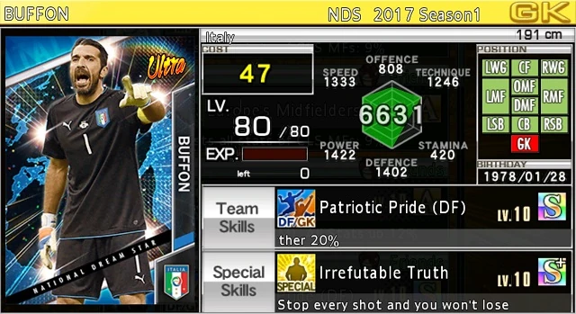 Buffon | PES Manager Wiki | Fandom