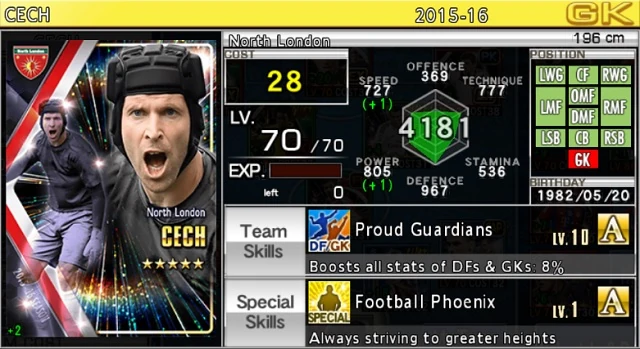 Cech | PES Manager Wiki | Fandom