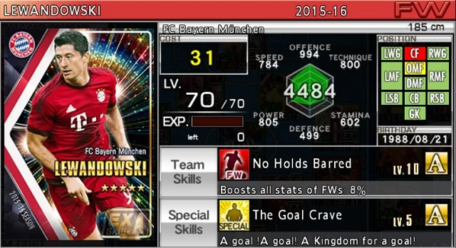 Lewandowski | PES Manager Wiki | Fandom