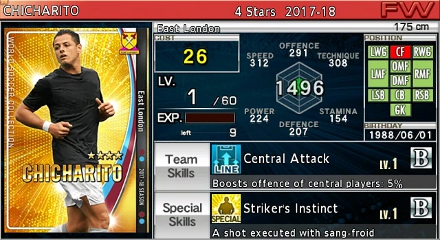 Chicharito | PES Manager Wiki | Fandom