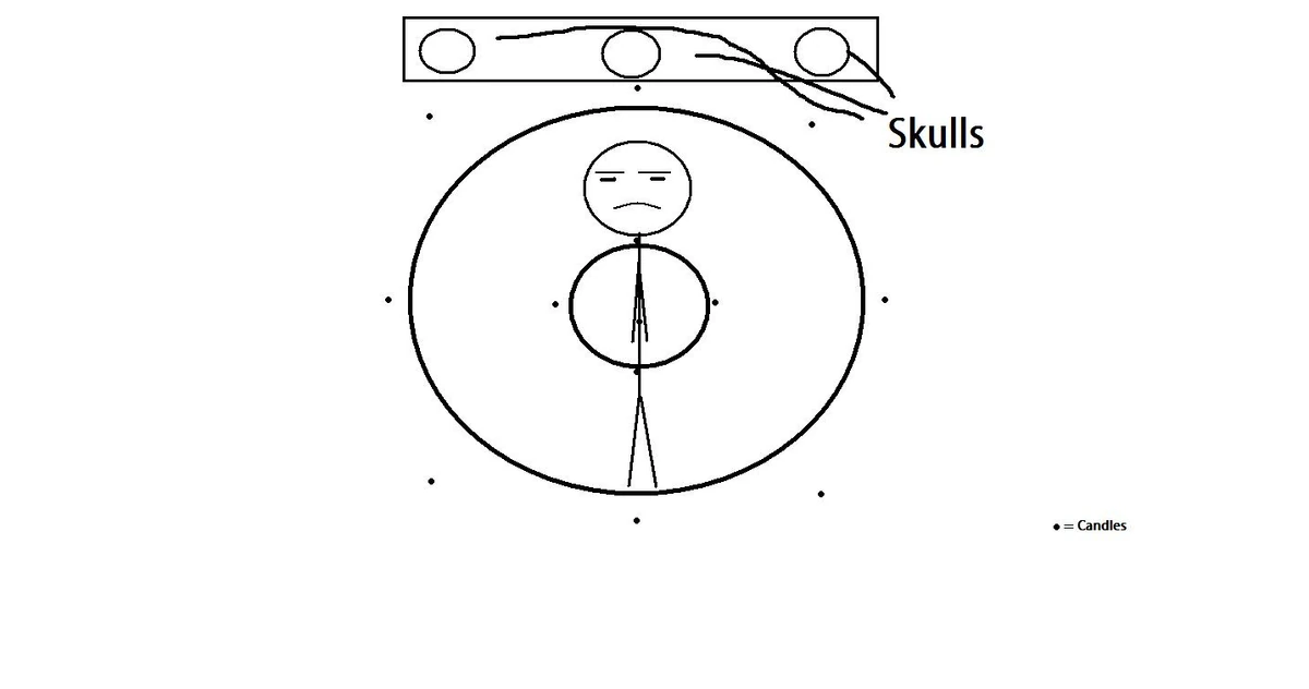 Ritual Setup for Vecna | Home Campaign Wiki | Fandom