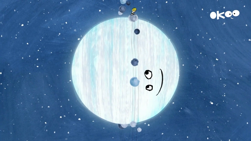 Uranus | Wiki Petit Malabar | Fandom