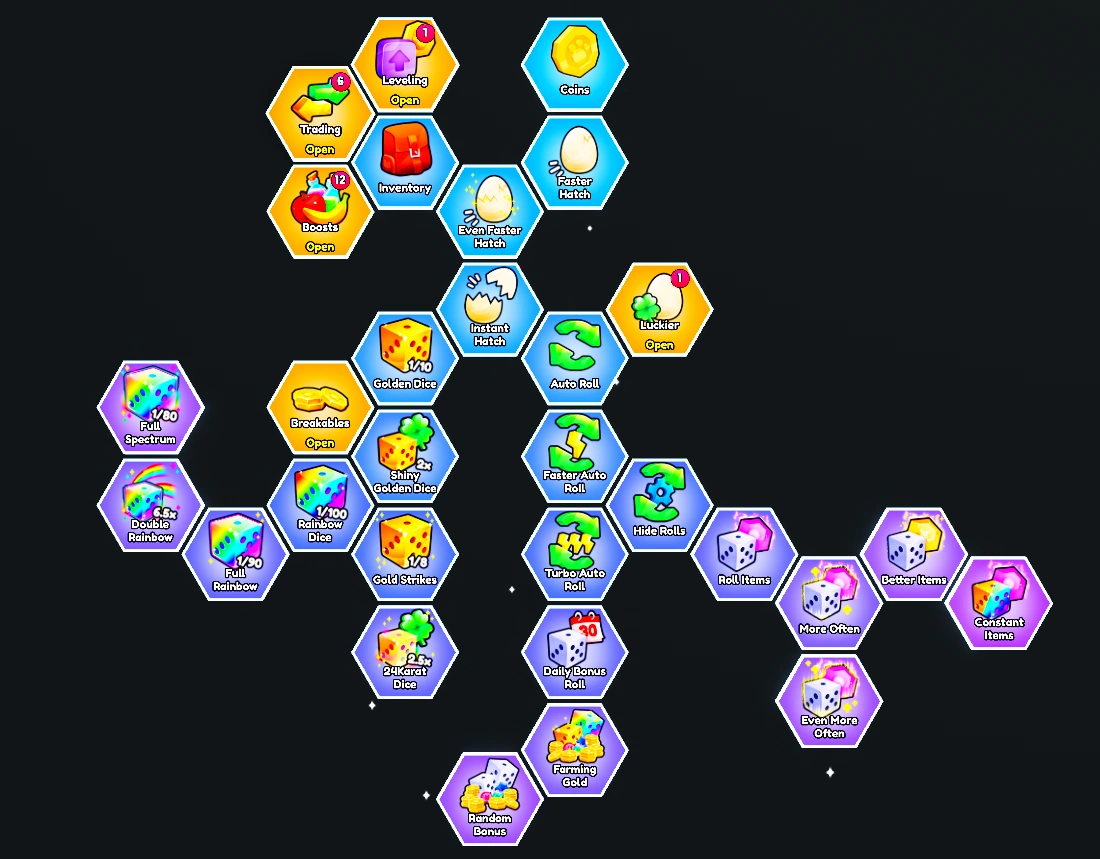 Skill tree | Pet RNG! Wiki | Fandom