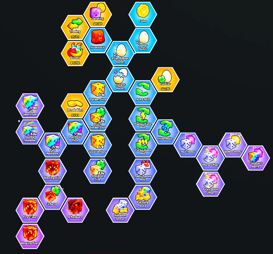 Pets GO Wiki:Data/Upgrades | Pets GO Wiki | Fandom