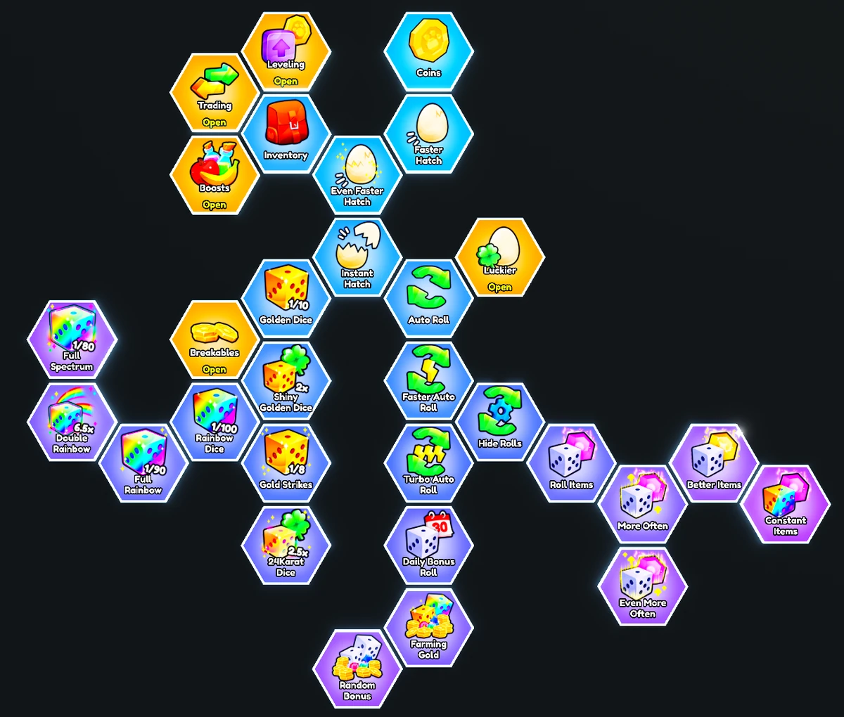 Upgrades | Pets GO Wiki | Fandom