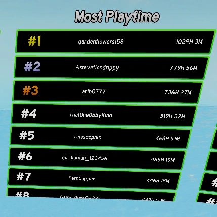 Playtime Leaderboard | PFS Wiki | Fandom