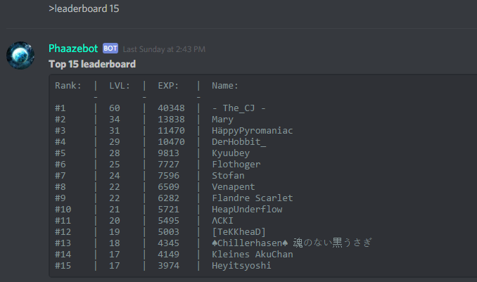 Discord-Commands-Normal-leaderboard | Phaaze Wiki | Fandom