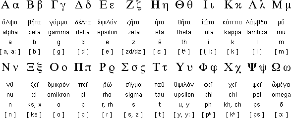 Koine Hellenic | Phaeselis Wiki | Fandom