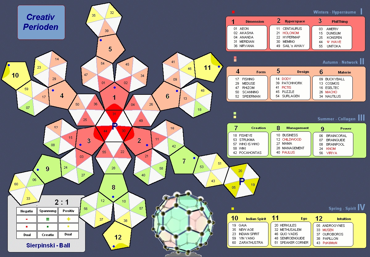 Arenea | Phansud Wiki | Fandom