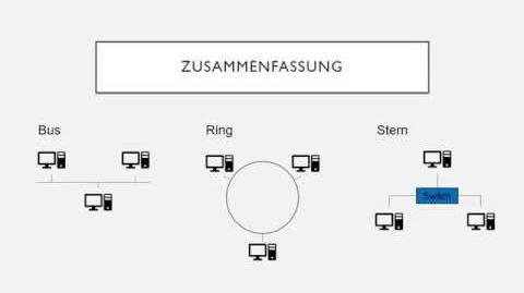 NetzTopologie | Phansud Wiki | Fandom