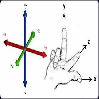 Dreifingerregel | Phansud Wiki | Fandom